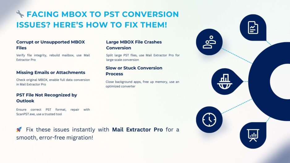 MBOX to PST Conversion Errors & How to Fix Them Easily! - MBOX to PST ...